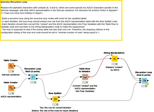 05 Recursive Loop Solution NodePit